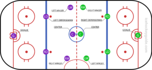 Hockey Positions Guide: Center, Wing, Defense, and Goalie Explained